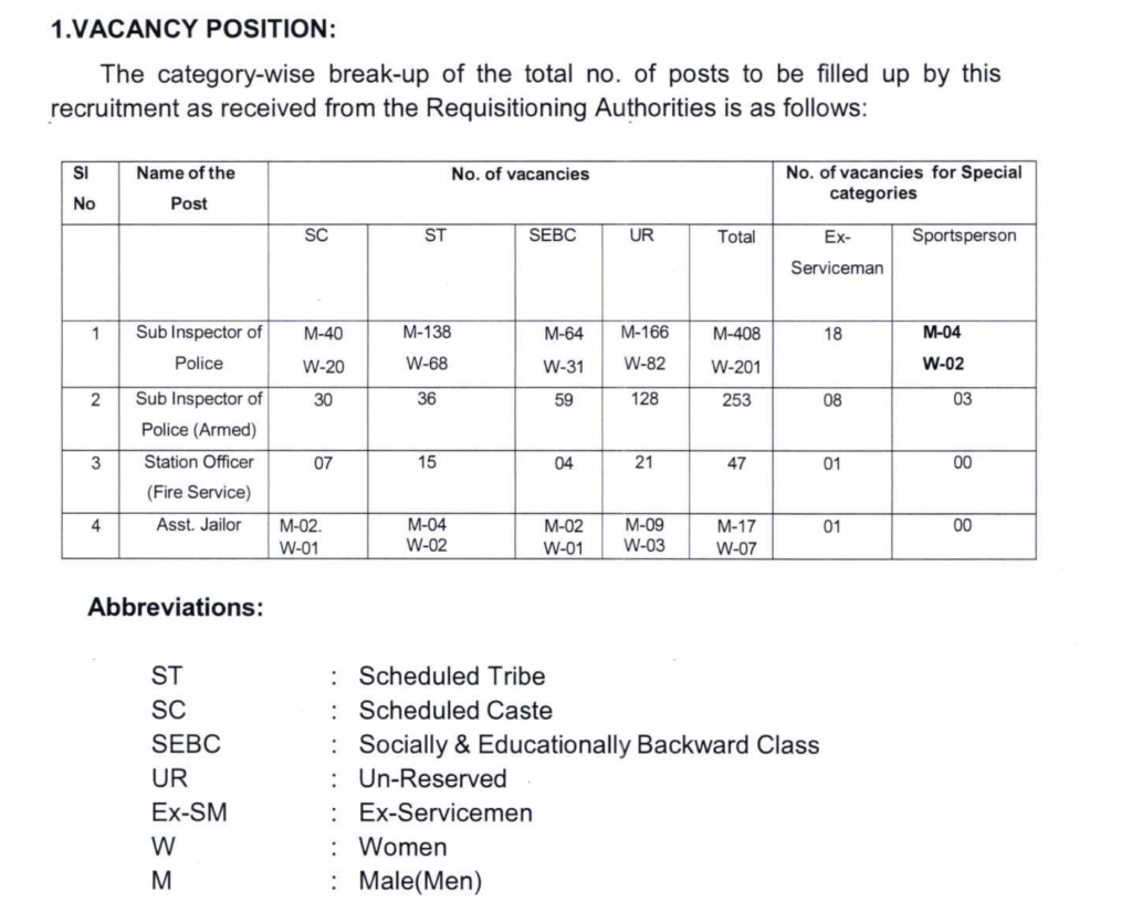 ODISHA POLICE SUB-INSPECTOR (SI) Recruitment - 609 Posts